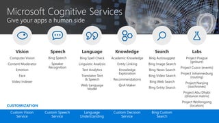 Microsoft Cognitive Services - Anup Reghunathan - Microsoft | PPT