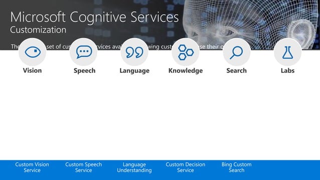 Microsoft Cognitive Services | PPT