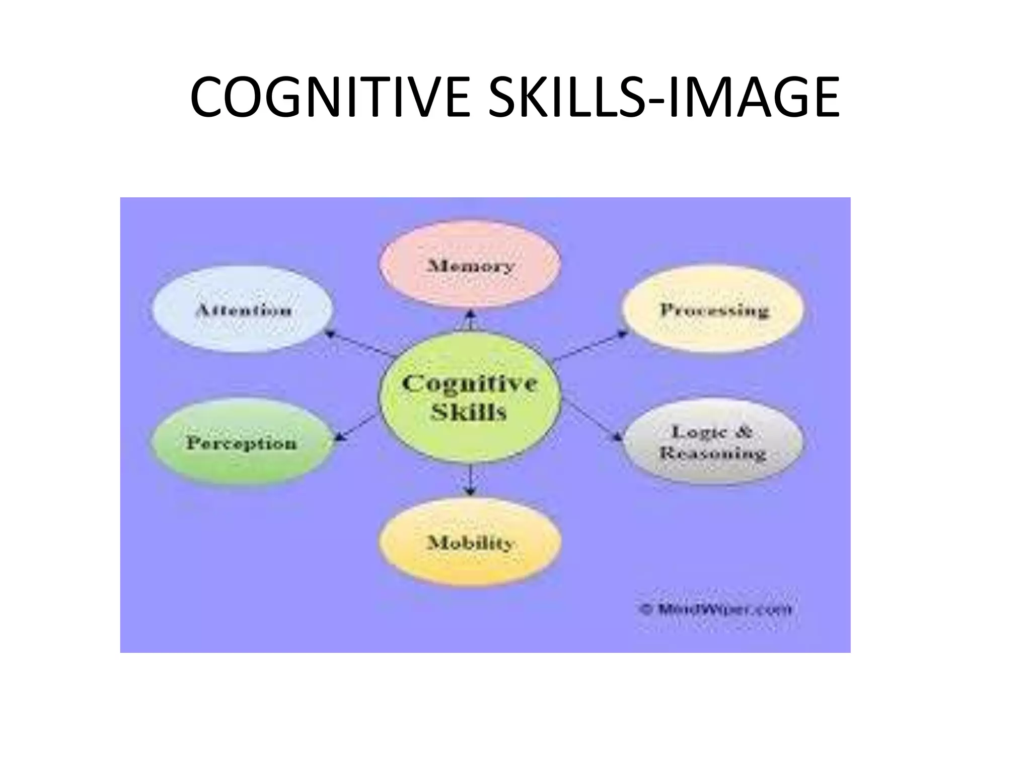 Cognitive Skills.pptx