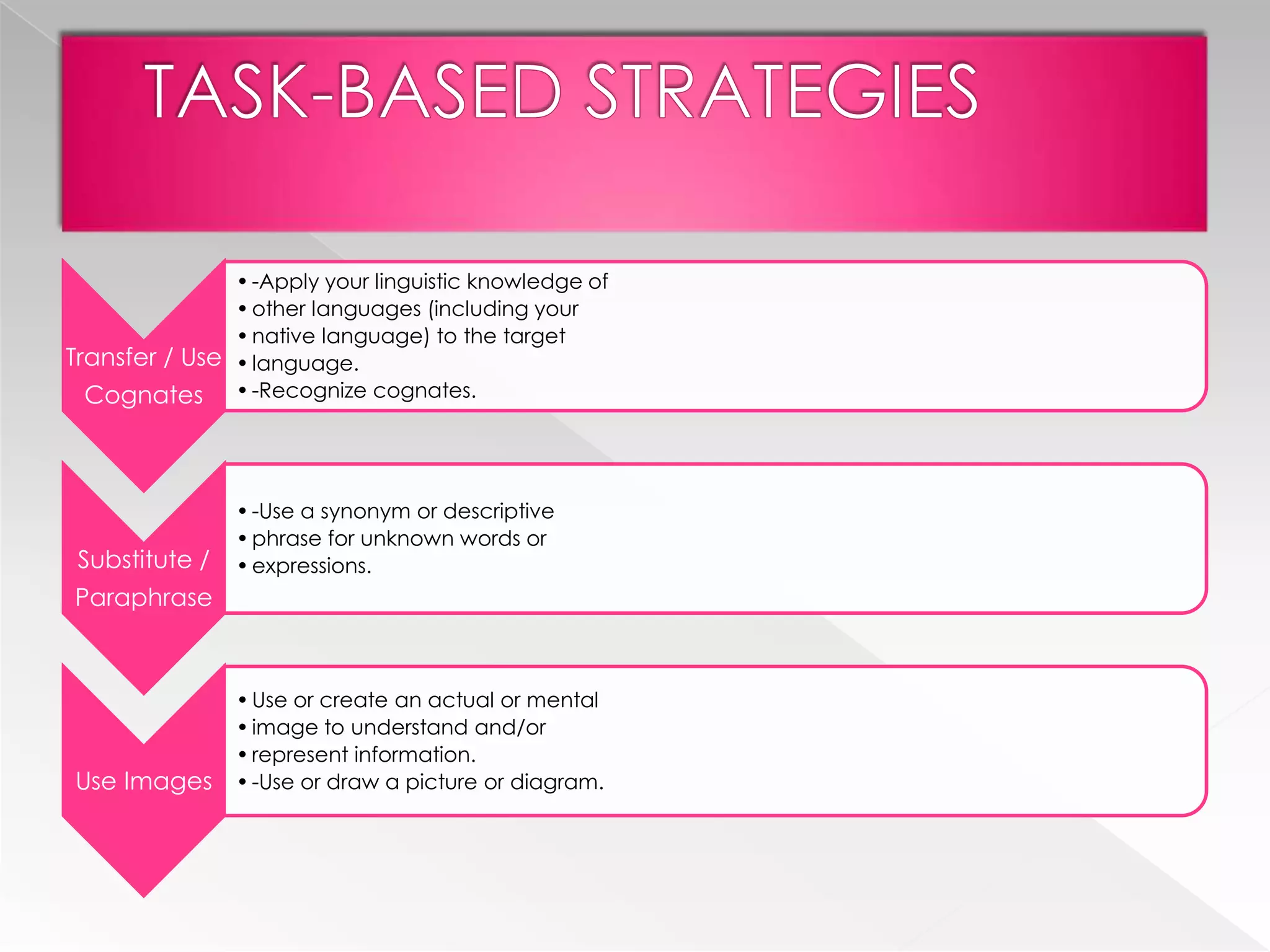 Cognitive strategies | PPT