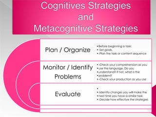 Cognitive strategies | PPT