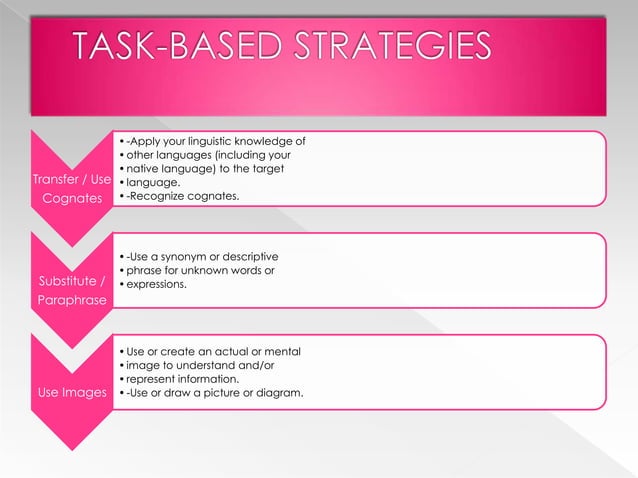 Cognitive strategies | PPT