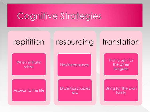 Cognitive strategies | PPT