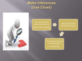 Cognitive strategies | PPTX