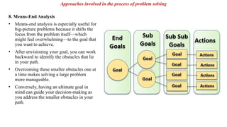 Cognitive strategies for problem solving | PPTX