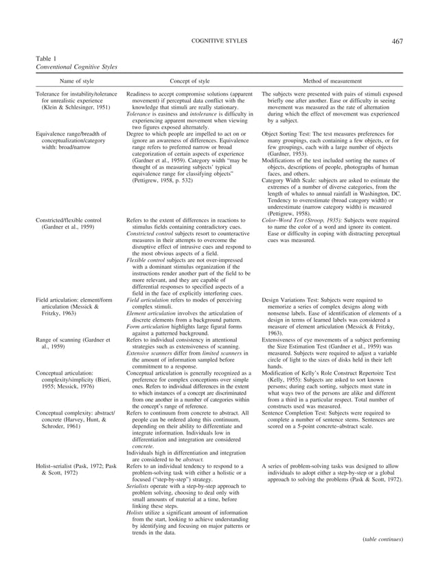 Cognitive styles2007 | PDF