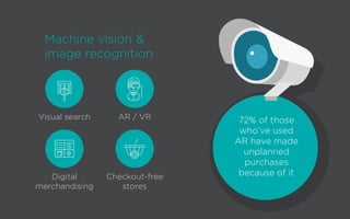 Cognitive technology: putting the AI in retail | PPT