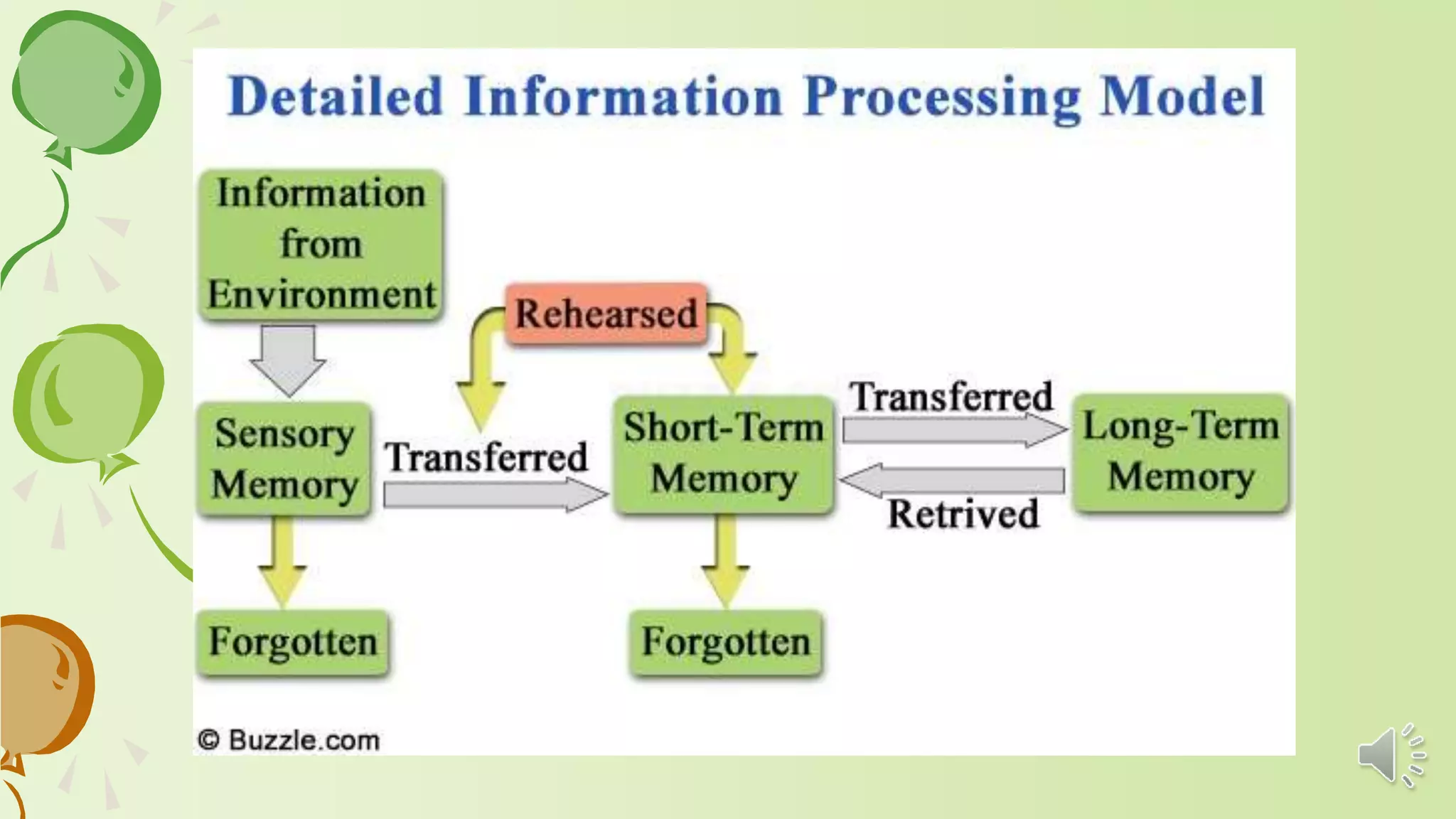 Cognitive theories | PPTX