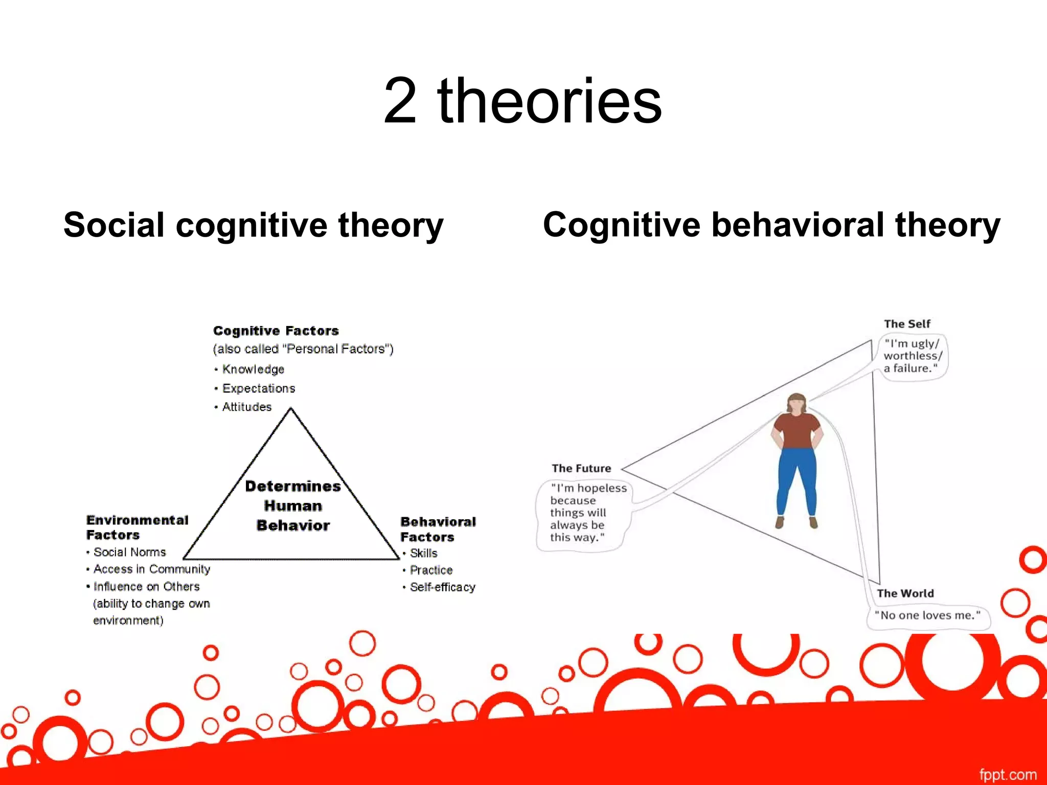 Cognitive theories of learning | PPT