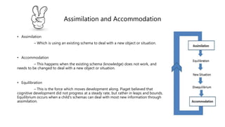 Cognitive theory | PPT