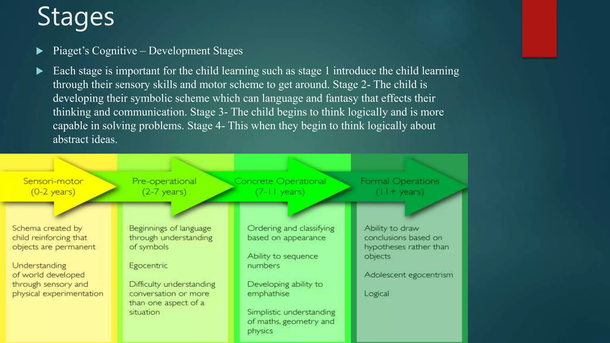 Cognitive theory | PPTX