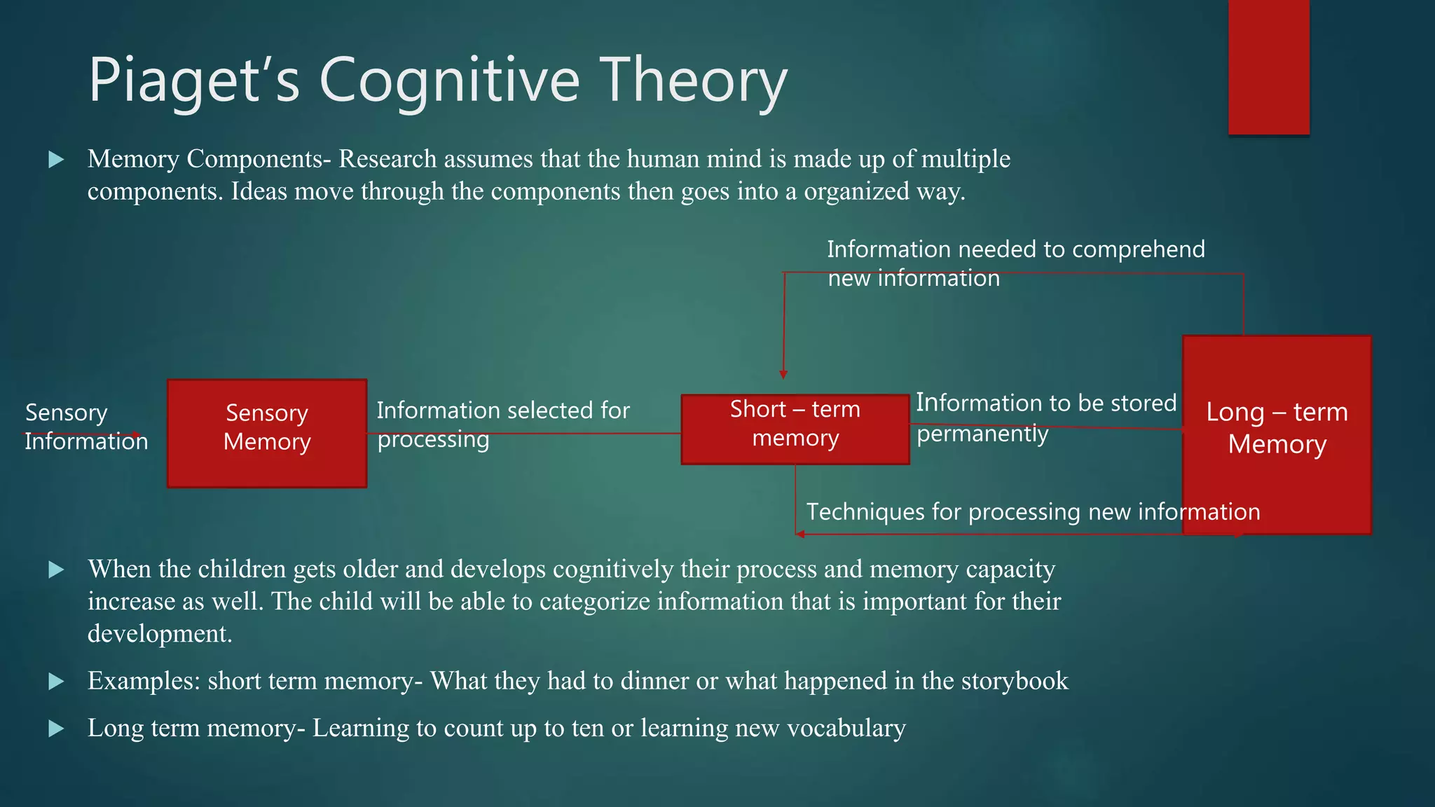 Cognitive theory | PPT