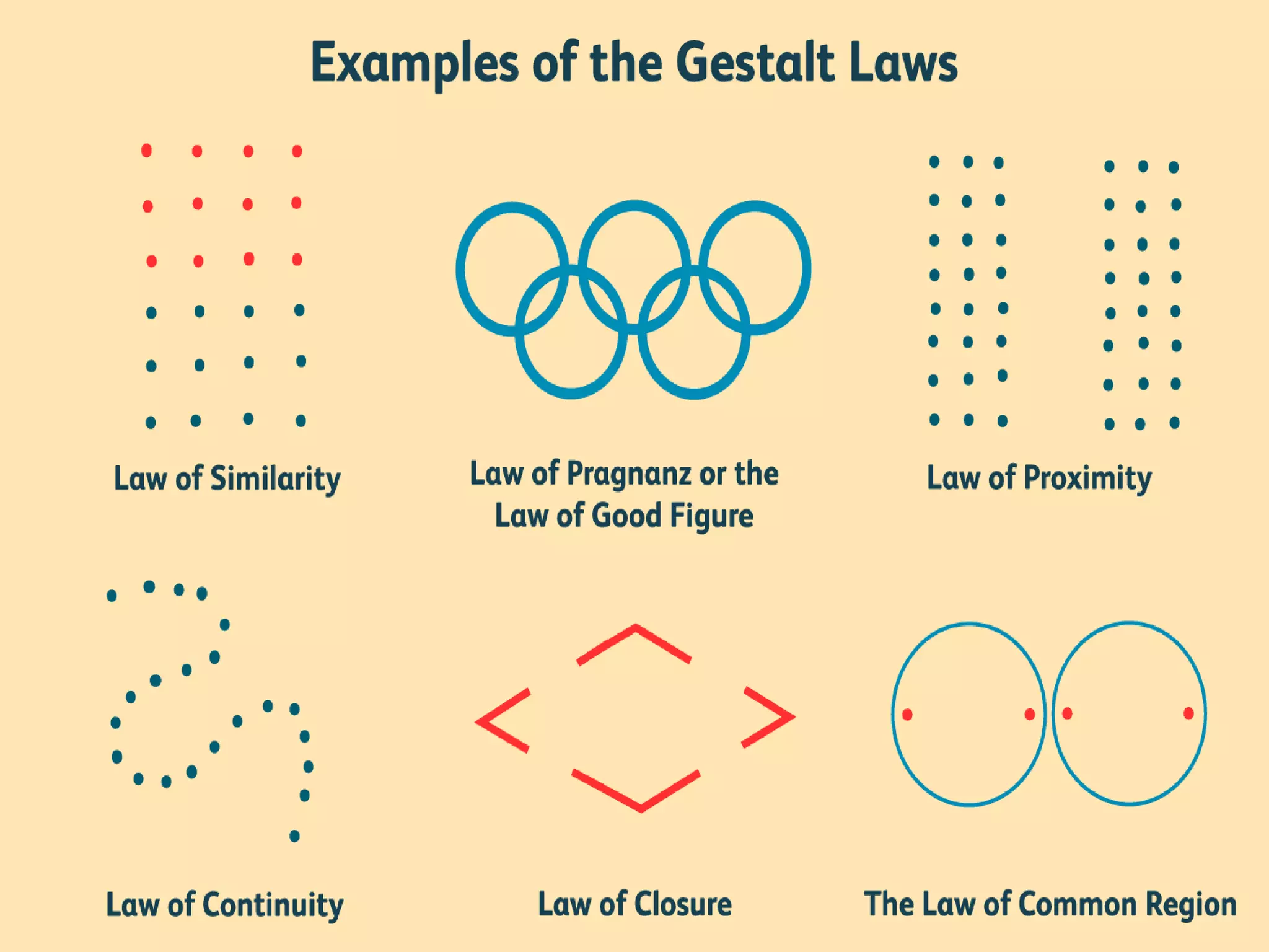 Cognitive theory Insight learning –Gestalt School | PPTX