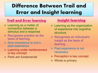 Cognitive theory Insight learning –Gestalt School | PPTX