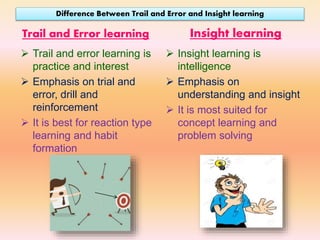 Cognitive theory Insight learning –Gestalt School | PPTX