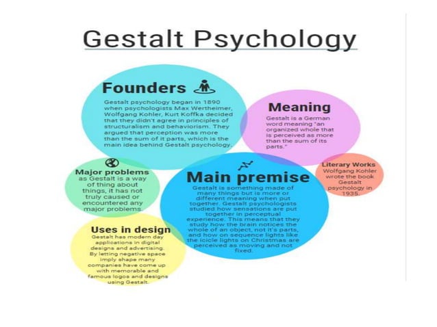 Cognitive theory Insight learning –Gestalt School | PPTX