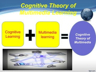 Cognitive theory of multimedia | PPTX