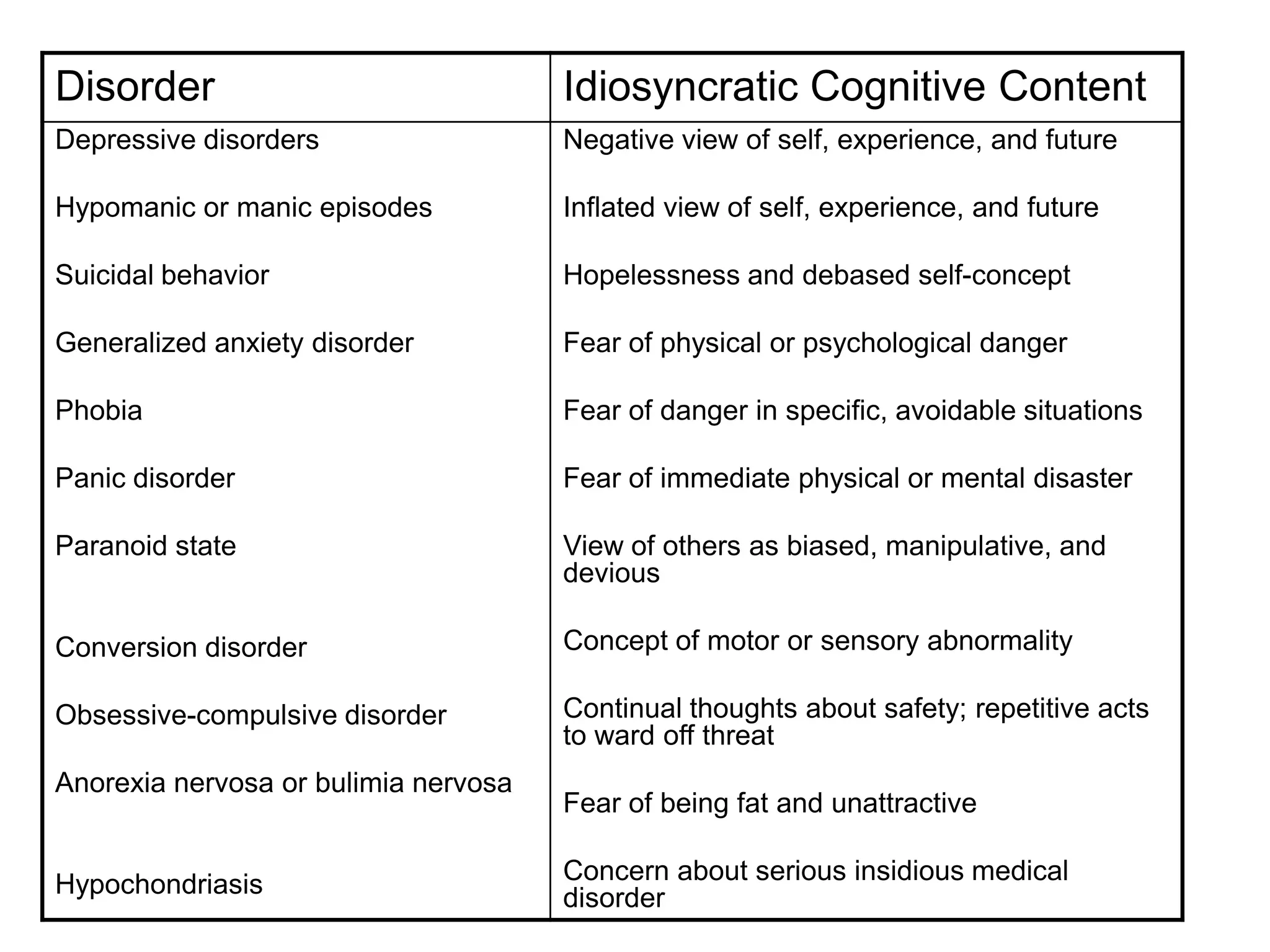 Cognitive therapy | PDF