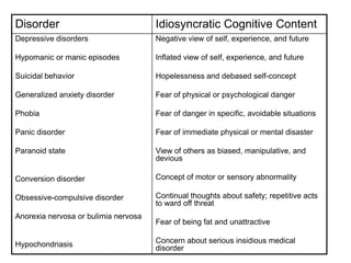 Cognitive therapy | PPT