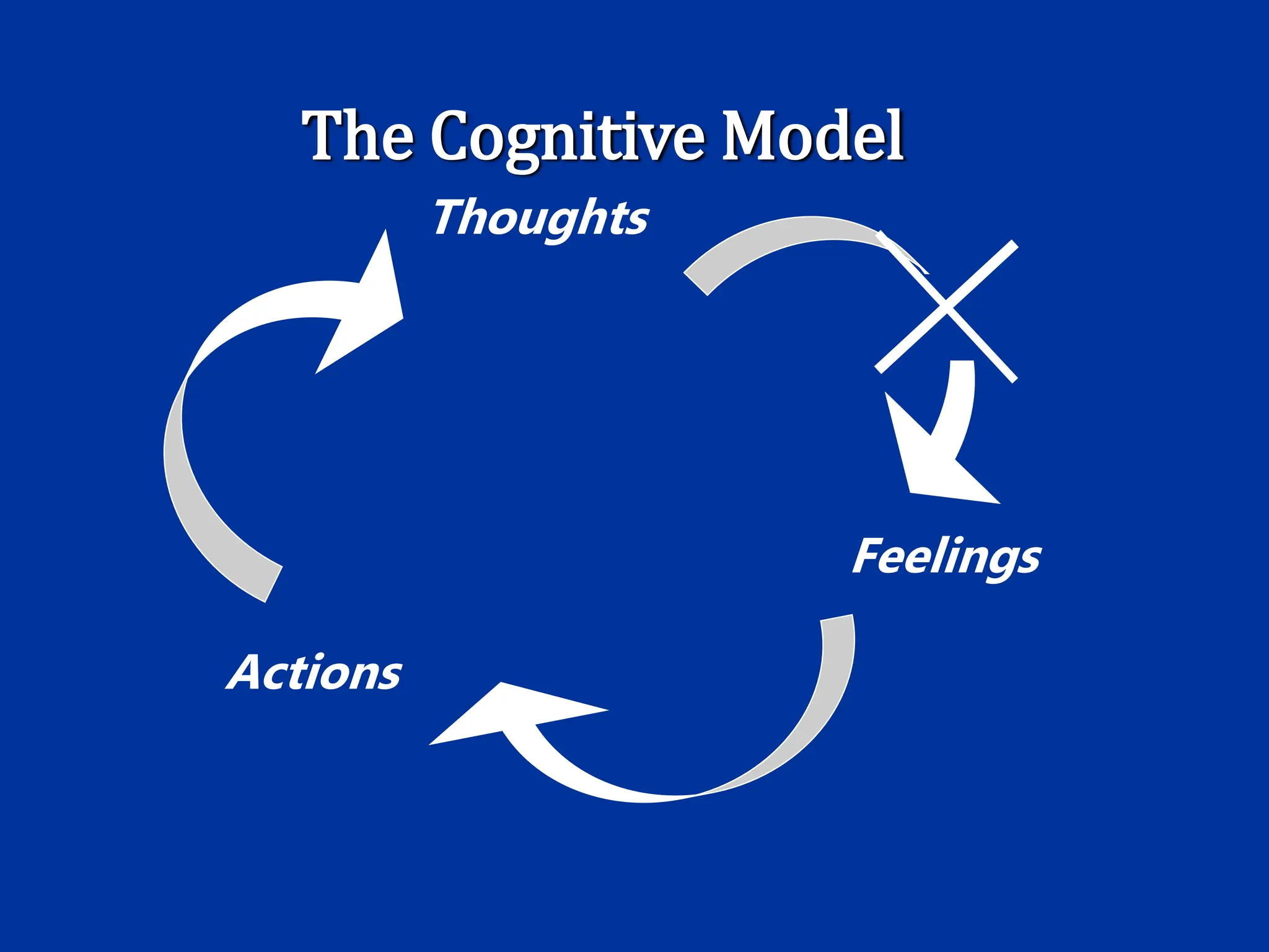 Cognitive Therapy for Depression.ppt