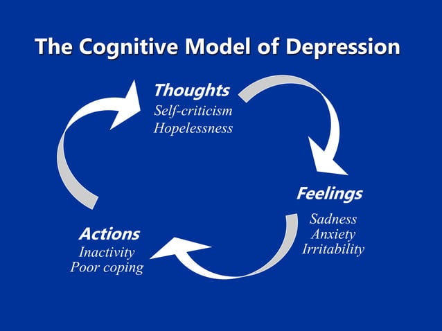 Cognitive Therapy for Depression.ppt