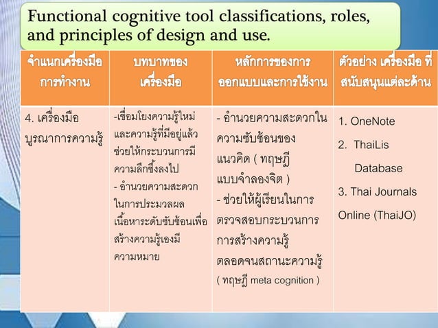 Cognitive tols for open ended learning environments | PPT