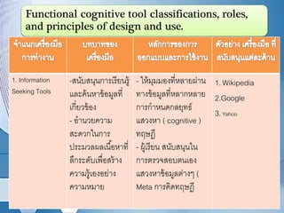 Cognitive tols for open ended learning environments1