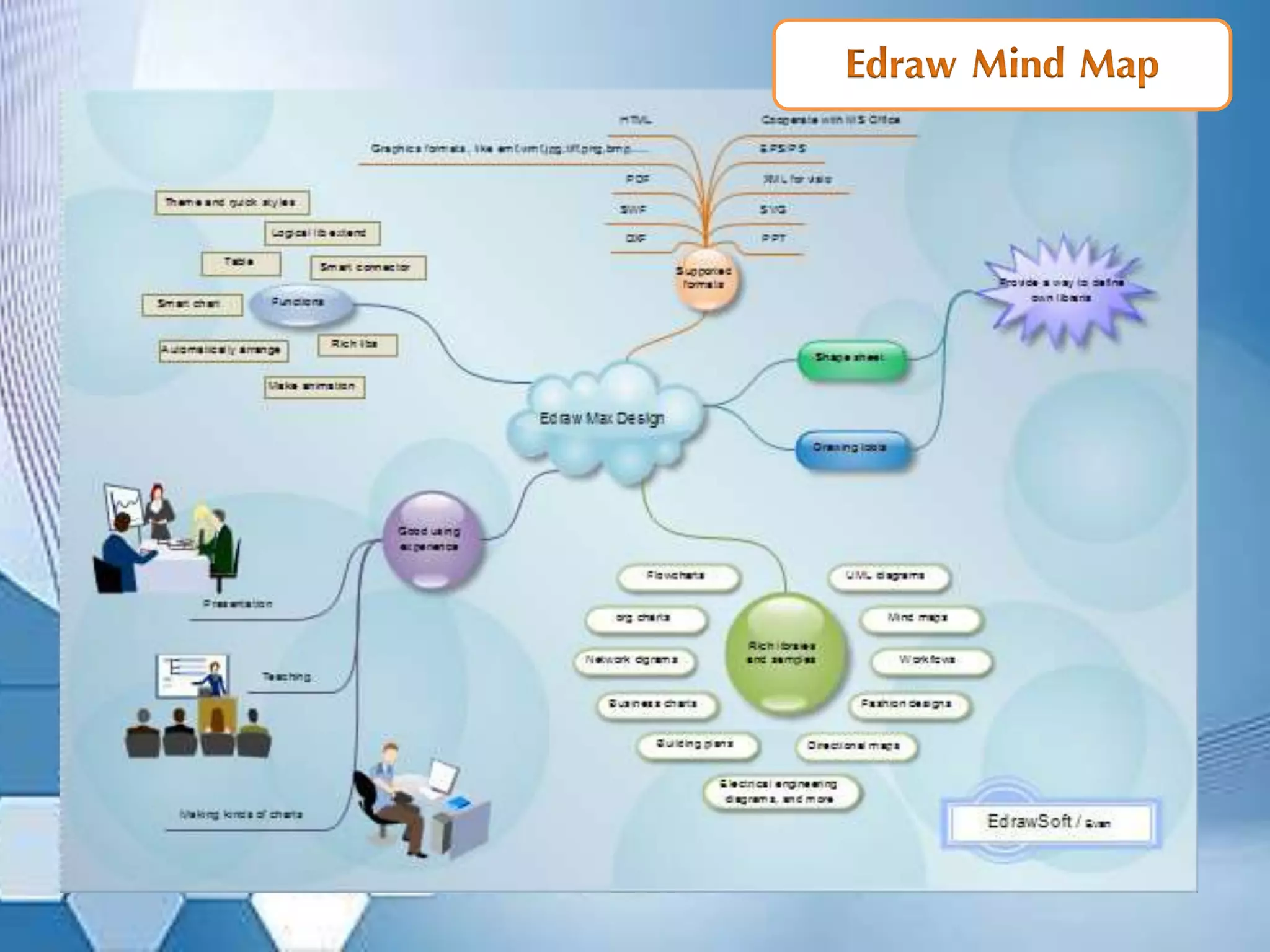 Cognitive tols for open ended learning environments2 | PPTX | Technology & Computing
