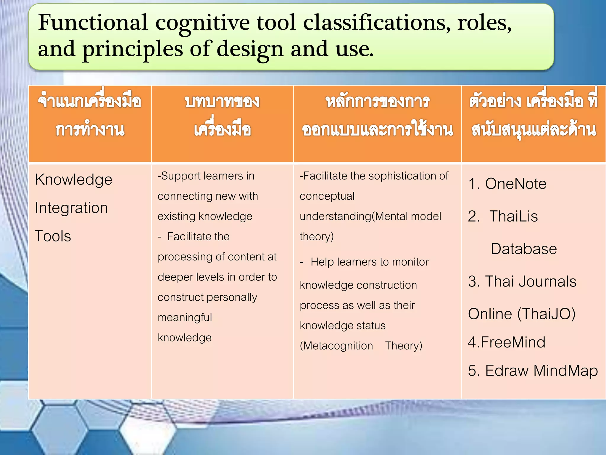 Cognitive tols for open ended learning environments2 | PPTX | Technology & Computing