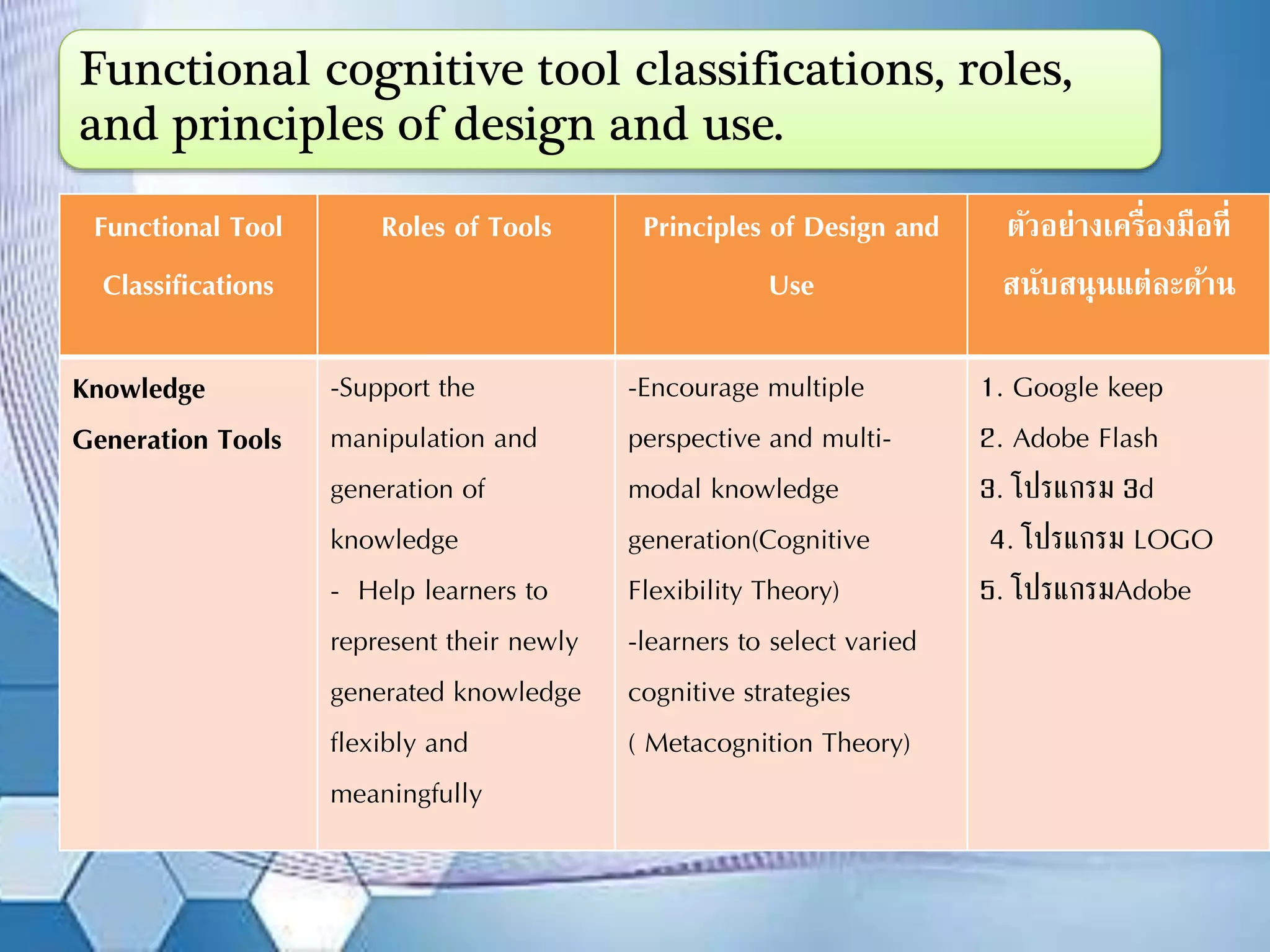 Cognitive tols for open ended learning environments2 | PPTX | Technology & Computing
