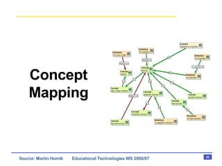 Cognitive Tools | PPT
