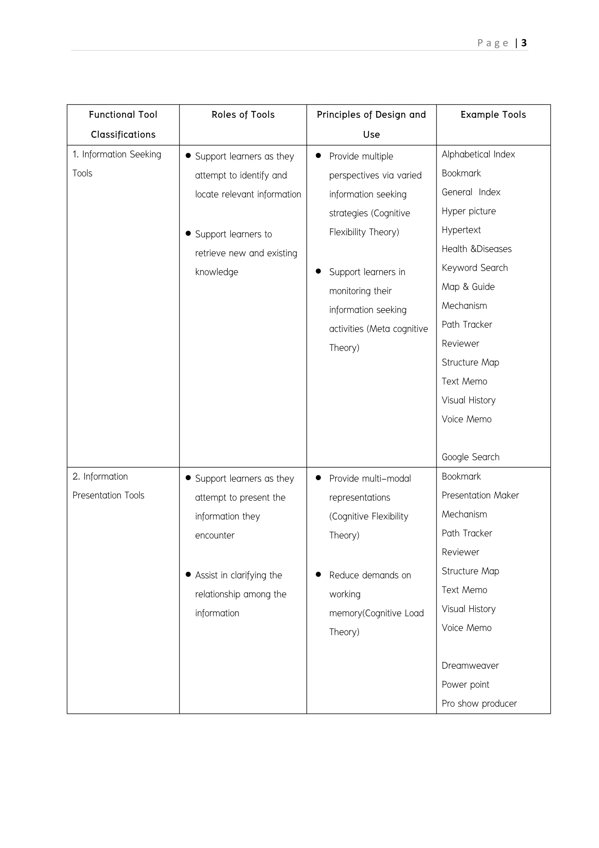 Cognitive tools for open Learning Environment | PDF