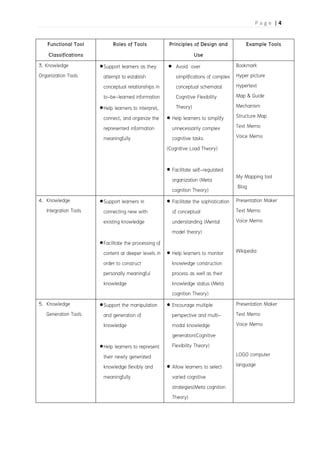 Cognitive tools for open Learning Environment | PDF