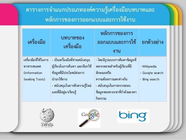 Cognitive tools - 201704 - Cognitive Weapon