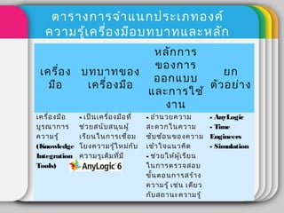 Cognitive tools for open ended learning environments theoretical and implementation perspectives ...