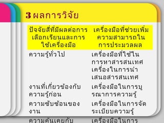 Cognitive tools for open ended learning environments theoretical and implementation perspectives ...