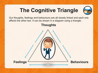Cognitive Triangle-MOdule 4 [Autosaved].ppt