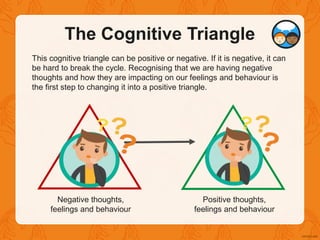 Cognitive Triangle-MOdule 4 [Autosaved].ppt