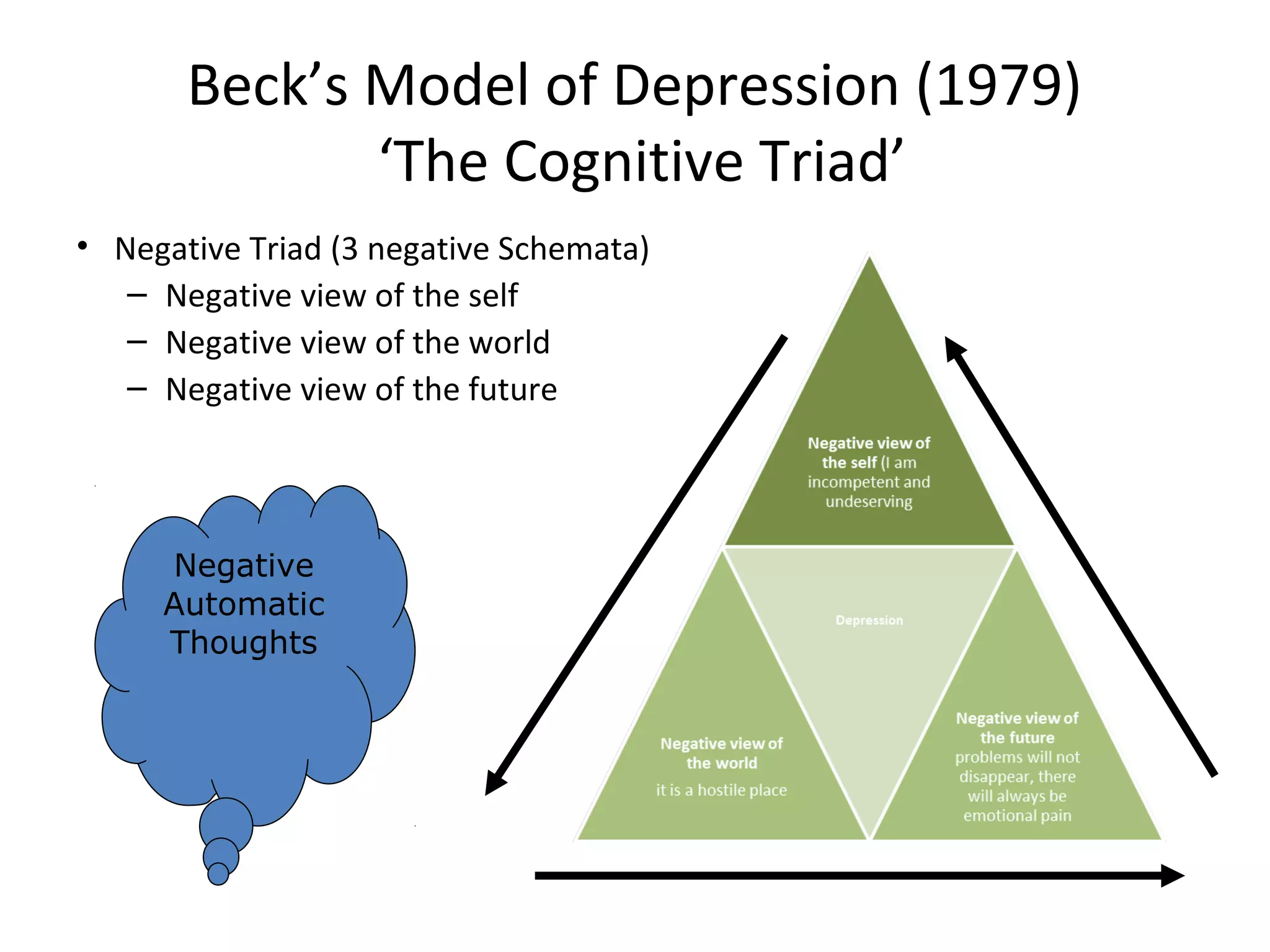 Cognitive approach to abnormality AS | PPT