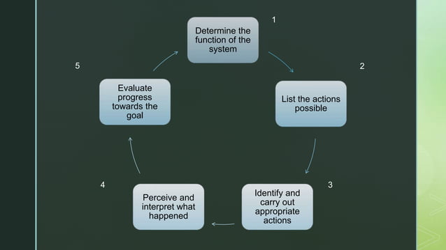Cognitive walkthrough | PPTX | Technology & Computing