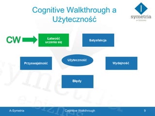 Cognitive walkthrough blog | PPT