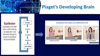 Cognitivism Learning Theory Jean Piaget.pptx