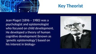 Cognitivism Learning Theory Jean Piaget.pptx