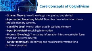 Cognitivism Learning Theory Jean Piaget.pptx