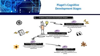Cognitivism Learning Theory Jean Piaget.pptx