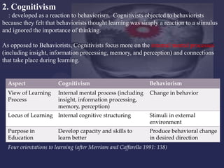 Cognitivism | PPTX
