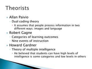 Cognitivist learning theory | PPT