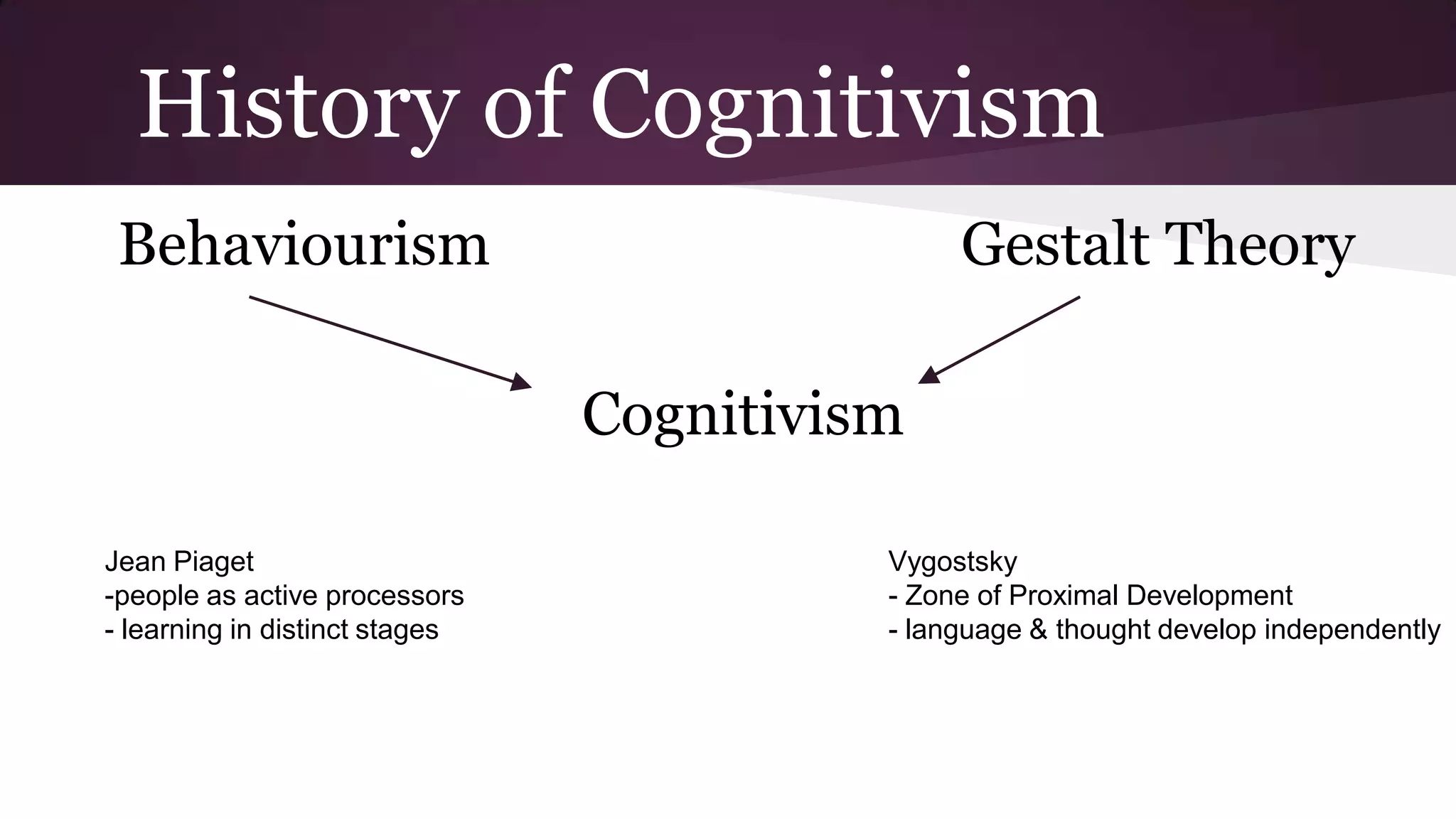 Cognitivist learning theory hunt montgomery | PPT