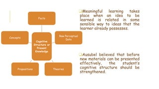Cognitivist Theory -Ausubel and Bruner.pptx