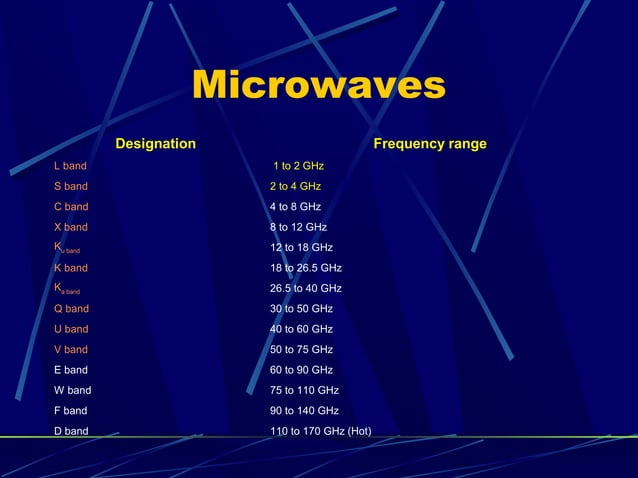 Harmful effects of microwaves on living beings | PPT | Physics | Science